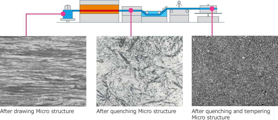 Manufacturing Process：Nippon Steel SG Wire Co., Ltd.